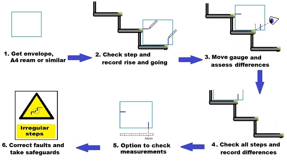 Stairs and steps Safeguards to Prevent Slips, Trips and Falls - Health ...