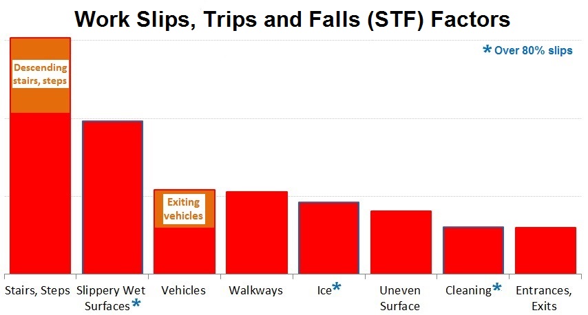 Causes - Health and Safety Authority