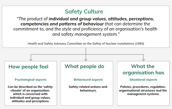 Safety Culture - Health and Safety Authority