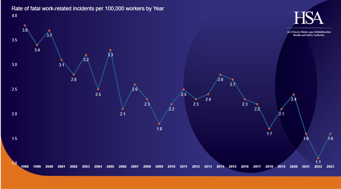 Fatal Injury - Health and Safety Authority