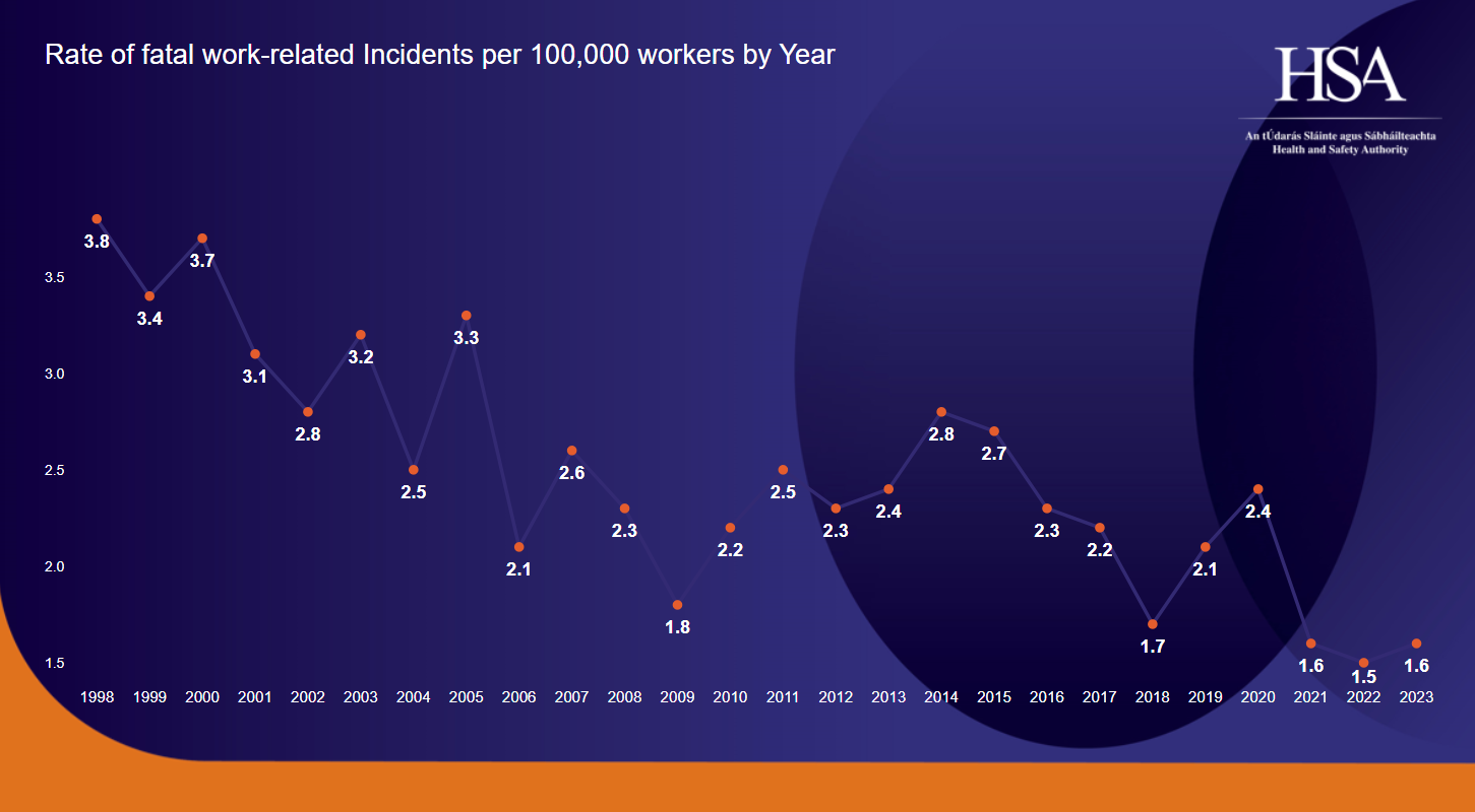 Fatal Injury - Health and Safety Authority